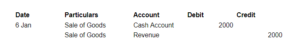 How to record a Transaction - learnaccounting.org